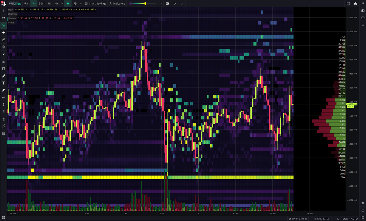 Chart Settings & Interface - TradingLite